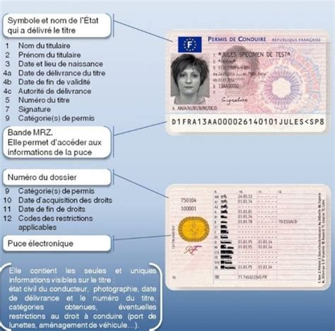Le Nouveau Permis De Conduire Arrive UNSA CHUBB FRANCE