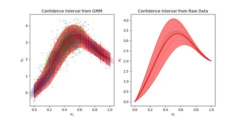 github alexanderfabisch gmr gaussian mixture regression