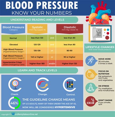 Blood Pressure Chart By Age In India Chart Walls The Best Porn Website