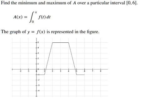 find the minimum and maximum of a over a particular i… solvedlib