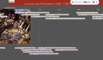 18 Septembre 1898 La Reculade De Fachoda Herodote Net