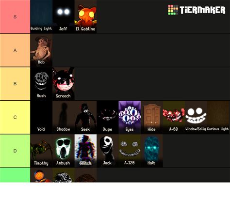 The Ultimate Roblox Doors Entity Tier List Community Rankings Tiermaker
