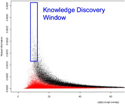 phase transition in mutual information of implied semantic links download scientific diagram