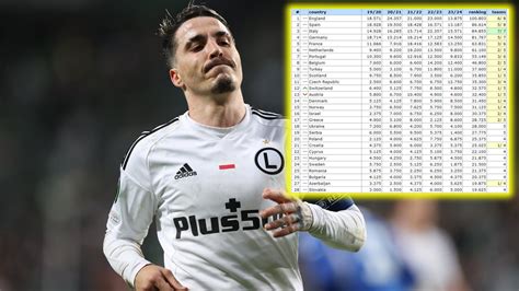 To koniec Tak wygląda pozycja Polski w krajowym rankingu UEFA