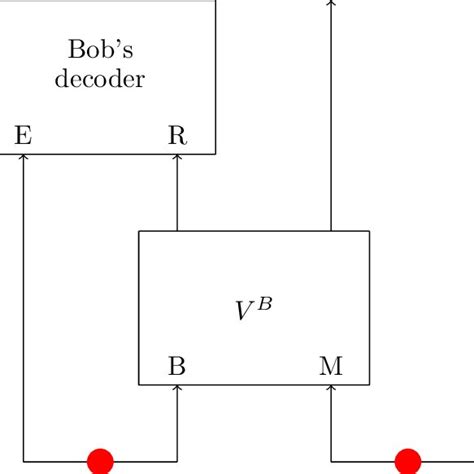quantum circuit representation of the hayden preskill protocol where download scientific