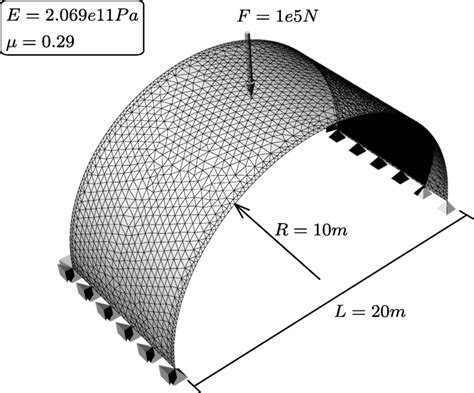 3d shell structure under static loading download scientific diagram