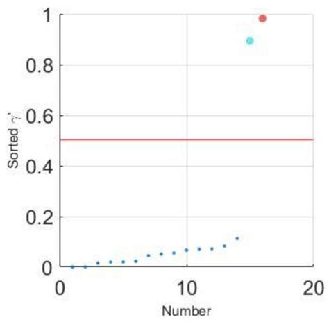 symmetry free full text fast searching density peak clustering algorithm based on shared