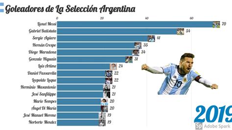 M Ximos Goleadores De La Selecci N Argentina Goleadores Hist Ricos