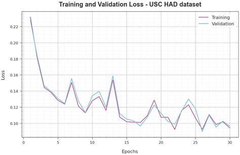 automated gesture recognition using african vulture optimization with deep learning for visually