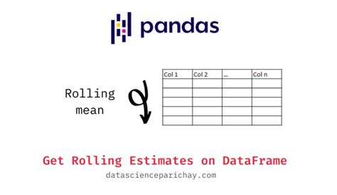 Get Rolling Window Estimates In Pandas Data Science Parichay