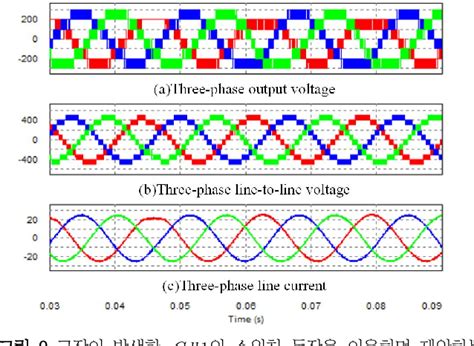 figure 9 from a novel modulation strategy based on level shifted pwm for fault tolerant control