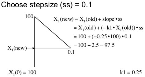 euler s method