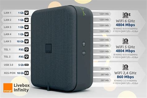 LiveBox Infinity Con WiFi 6E y hasta 10 Gbps así es el nuevo router