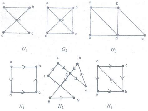 euler and hamilton paths graphs discrete mathematics