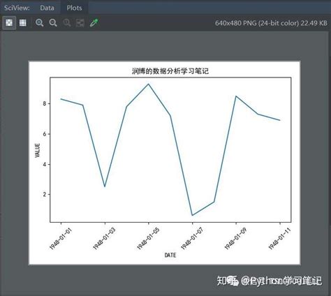 python中画折线图要用什么库 python数据可视化库 matplotlib——折线图，子图绘制 csdn博客