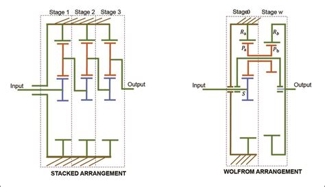 Unconventional Gear Profiles In Planetary Gearboxes Power