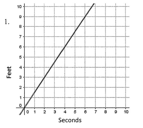 7lris ws 16 unit rate graphs tables doni bateman library formative