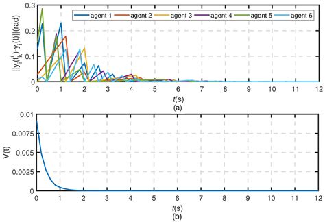 applied sciences free full text pull based distributed event triggered circle formation