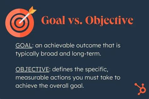 Goals Vs Objectives The Simple Breakdown Mikes Media House