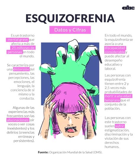 Cu L Es La Enfermedad Mental M S Grave Del Mundo Haras Dadinco