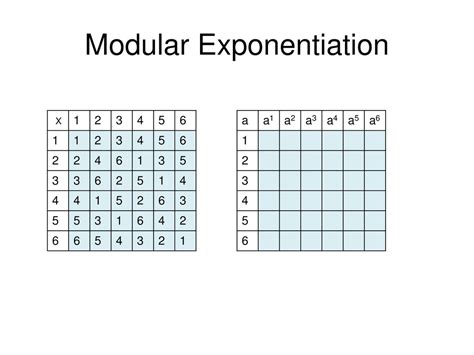 cse 321 discrete structures ppt download