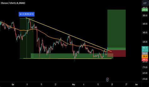 Descending Triangle Chart Patterns Tradingview