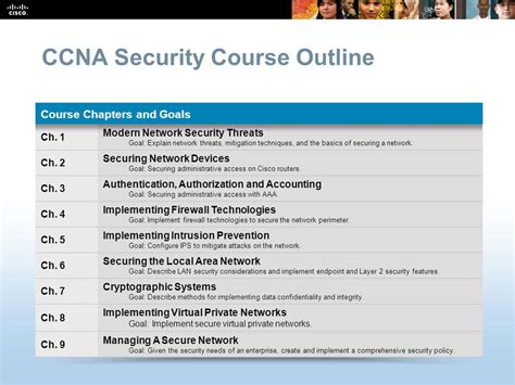 Ccna Cyber Ops Training And Course Outline In Cisco