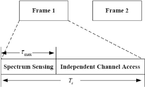 figure 1 from utility based opportunistic spectrum access for cognitive radio sensor networks