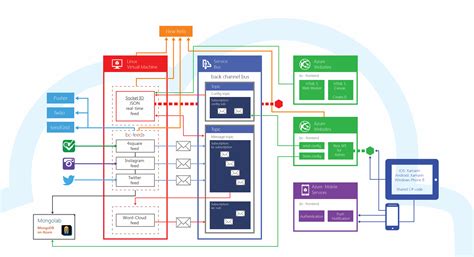 Postgresql System Architecture The Architect