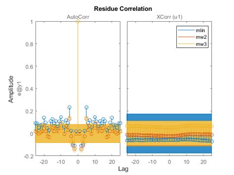 identifying nonlinear arx and hammerstein wiener models using measured data matlab and simulink