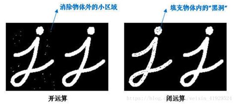 简单的图像处理——2 图像的形态学操作：开运算与闭运算 对一幅图像进行开运算 使用十字形卷积核 csdn博客