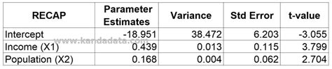 how to calculate variance standard error and t value in multiple linear regression kanda data