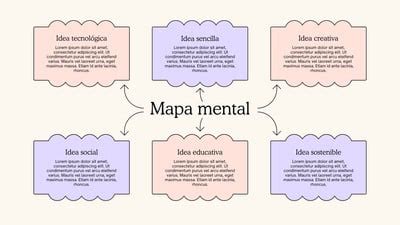 Plantillas De Mapas De Empatia Online Gratis Canva