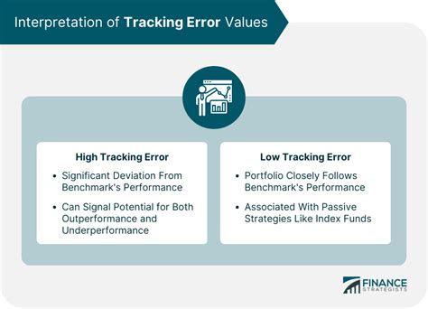 tracking error definition components methods and factors