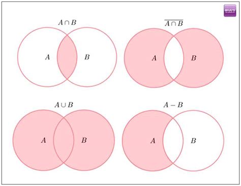 Understanding Set Operations And Venn Diagrams A Visual Approach To