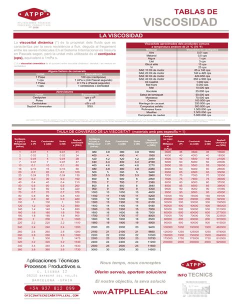 Tablas De Propiedades De Fluidos Pdf Viscosidad Densidad Porn Sex Picture