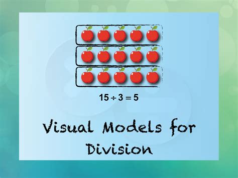 instructional resource tutorial visual models for division media4math