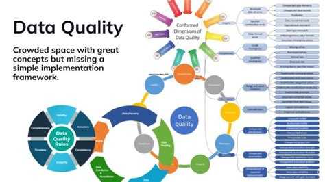 How To Ensure Data Integrity At Scale