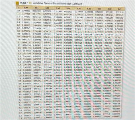 Solved 6 4 64 Use Appendix Table III To Determine The Chegg