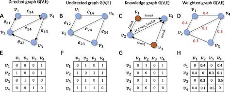 figure 2 from understanding graph embedding methods and their applications semantic scholar