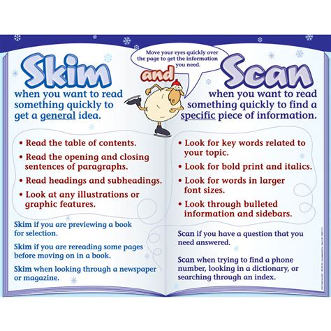 Ielts Reading Nonfiction Reading Reading Writing Reciprocal Reading