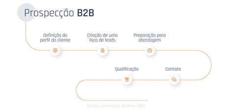 Ferramenta para prospecção de clientes escolhendo a melhor