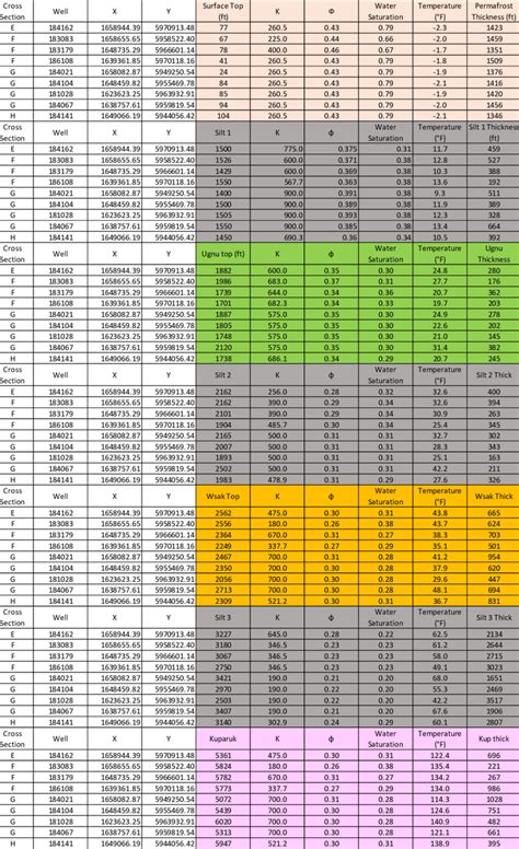 calculated variables used to build the mesh grids for the seven layers download scientific
