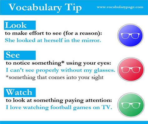 Difference Between LOOK SEE WATCH Vocabulary Home