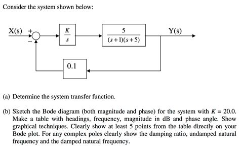 solved consider the system shown below determine the