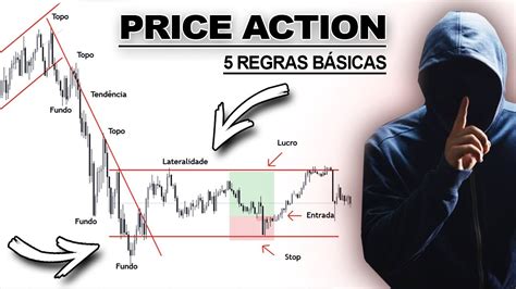 Regras De Price Action Que Todo Iniciante Precisa Saber Youtube
