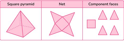 Surface Area Of A Pyramid Math Steps Examples Questions