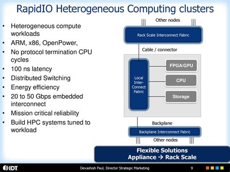 low latency analytics hpc clusters ppt download