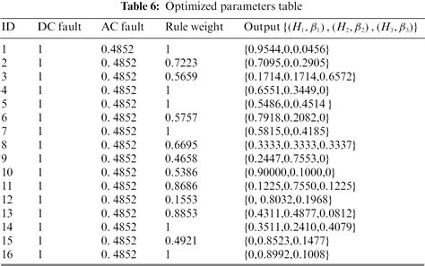 csse free full text milling fault detection method based on fault tree analysis and