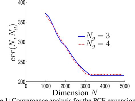 figure 1 from statistical inverse problems for non gaussian vector valued random fields with a